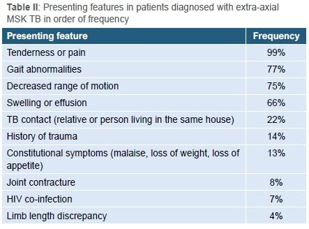 Fbc Normal Range Malaysia Laboratory Test Order Form Guidelines Fbc Full Blood Count Uec