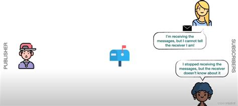 Redis发布、订阅模式（pubsub）详解redis Subscribe Csdn博客