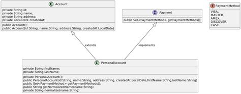 Java Reflection Api Tutorial With Example Core Java Cheat Sheet