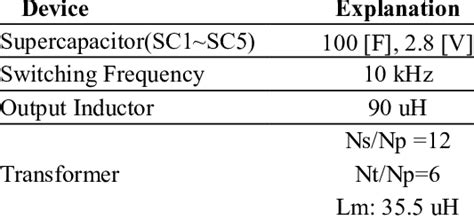 Circuit Parameters For Experiment Download Table