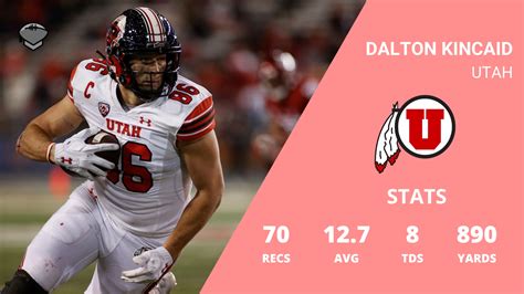 Dalton Kincaid Te Utah Senior Thetrickplay