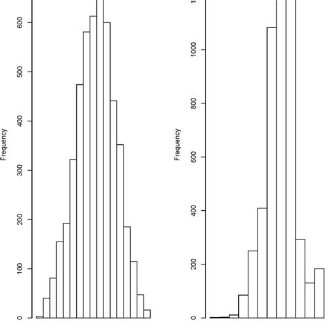 Distribution Of Deregressed Breeding Values Drp And Reliabilities For Download Scientific