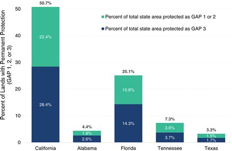 Percent Of State Land Area In Gap 1 2 Or 3 Status Gap Is The Acronym Download Scientific