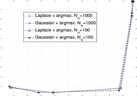 Privacy Versus Utility Tradeoff In The Presence Of Different Number Of