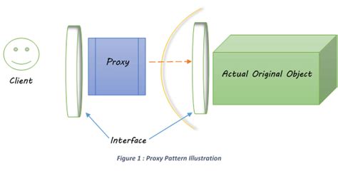 Spring Boot Proxy Mechanism
