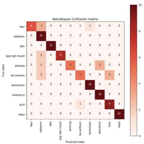 Confusion Matrix In One Training Process In Sc4 Download Scientific