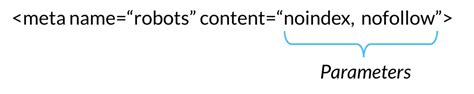 Seo Basics Meta Robots Noindexnofollow” And Indexfollow” Explained