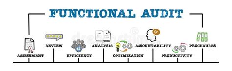 Functional Audit Concept Illustration With Keywords And Icons Stock
