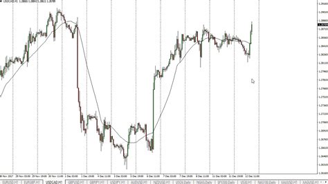 USD CAD Technical Analysis For December 13 2017 By FXEmpire YouTube