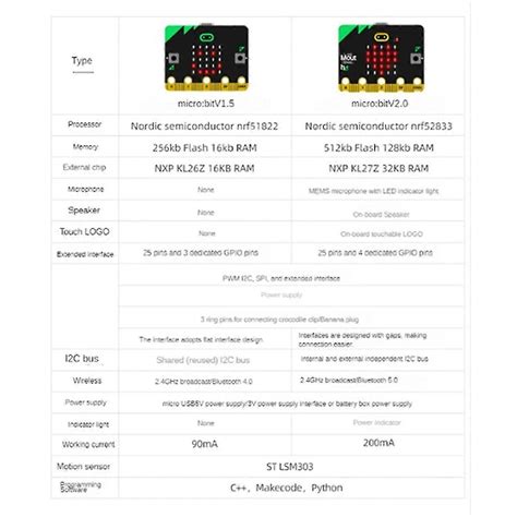 Bbc Microbit V20 Motherboard An Introduction To Graphical Programming