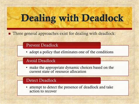 Ppt Chapter 6 Concurrency Deadlock And Starvation Powerpoint