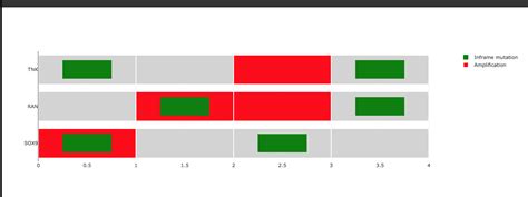 Variable Width Symbols Rectangular Symbols · Issue 2089 · Plotly Plotly Js · Github