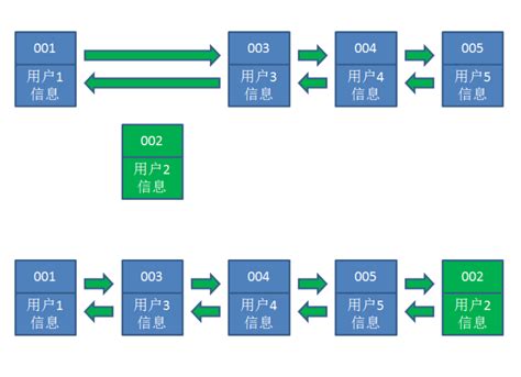 Redis缓存过期和淘汰策略 灰信网（软件开发博客聚合）