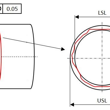 Representation Of Circularity Download Scientific Diagram
