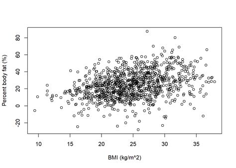 Chapter 20 Bayesian Analysis Of Simple Linear Regression An Introduction To Bayesian Reasoning