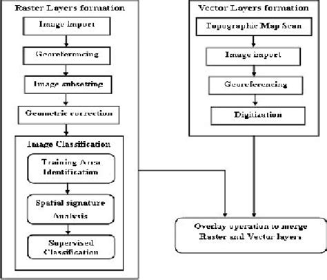 Design Of Input Data Model 1 Download Scientific Diagram