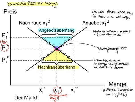 Wirtschaftsschulaufgabe Wissensstation 1 Karteikarten Quizlet