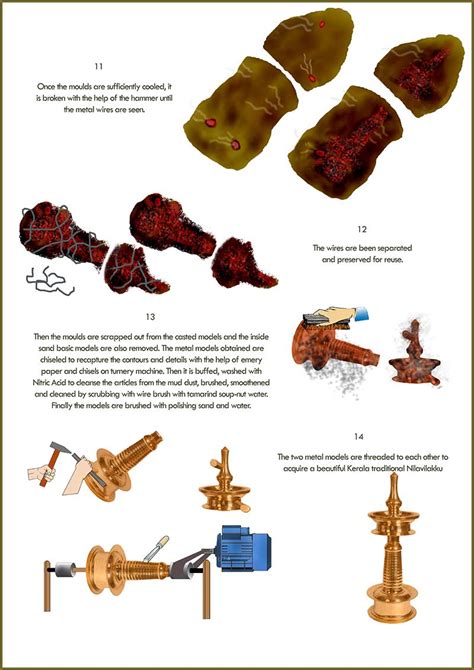 D Source Making Process Brass Casting Kerala D Source Digital Online Learning Environment