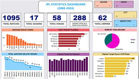Analyze And Visualize Your Data Using Excel Power Bi And Mysql By Bishal Audhya Fiverr