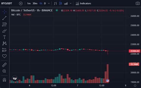 Bitcoin Reacciona Con Calma Ante Perspectiva Negativa De La Fed