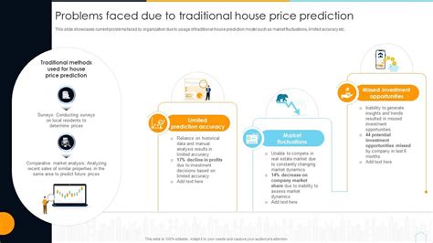 House Price Prediction Through Problems Faced Due To Traditional House