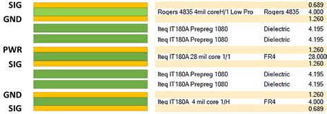 What Is Rf Circuit Design Getting Started Altium