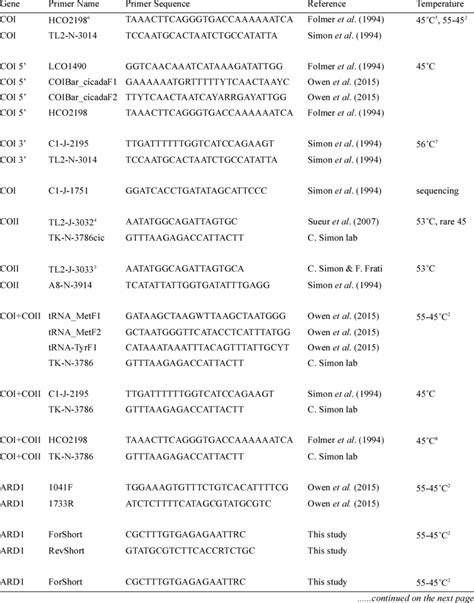 Primers And Pcr Conditions Used Download Table