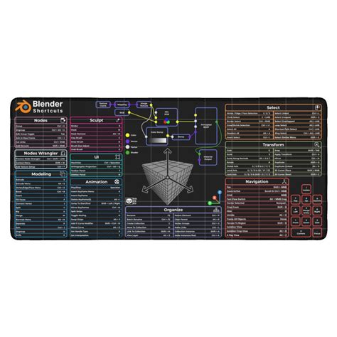 Blender 3D Shortcuts Desk Mat Win Mac Cheat Sheet Desk Pad Hotkeys