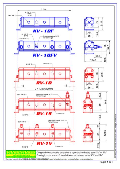 How To Replace A KV Flow Divider With An RV Divider Vivoil