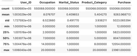 what is the purpose of init in python stratascratch