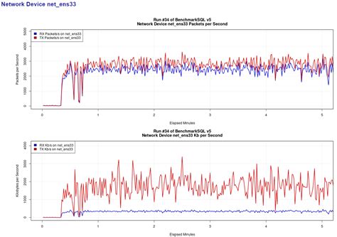 Opengauss使用benchmarksql进行性能测试 云社区 华为云