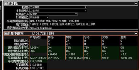 流亡黯道poe 國際服 千智力爆力抽 速刷刷寶 全部裝備珠寶星團藥劑 高配武器 6l手套 Path Of Exile 電子遊戲