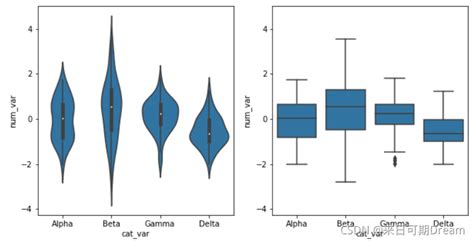 Matplotlib和seaborn（散点图、热图、小提琴图、箱线图）小提琴图是回归还是分类 Csdn博客