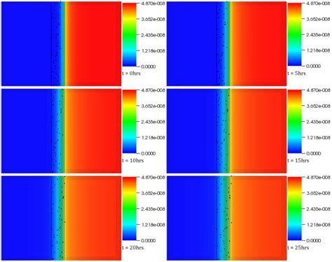 the figure shows migration response of mv3 melanoma cells based on fbs