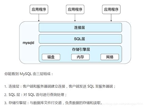 Sql学习笔记01 极客时间 Sql必知必会50讲《从0到1sql即学即用》 Csdn博客