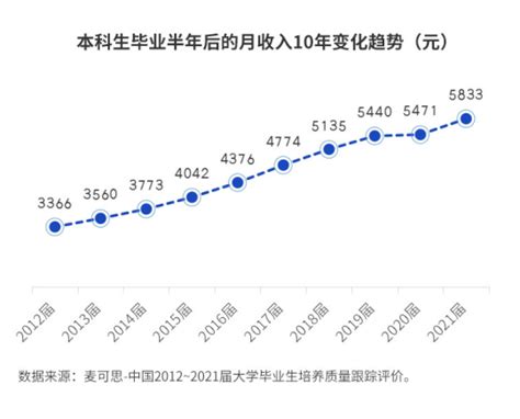 就业蓝皮书显示近10年大学毕业生高薪职业变化趋势2025高考招生资讯高招新闻高校招生动态 福建高考网
