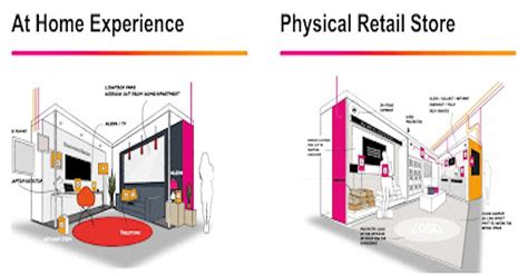 Splunk On Linkedin Customer Immersive Experience The Future With