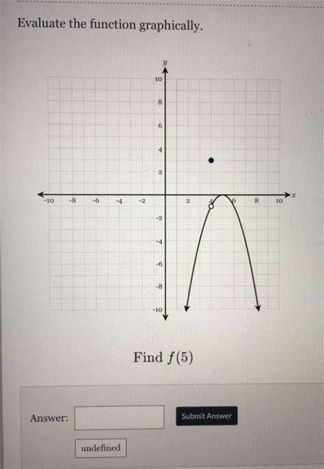 Solved Evaluate The Function Graphically Chegg