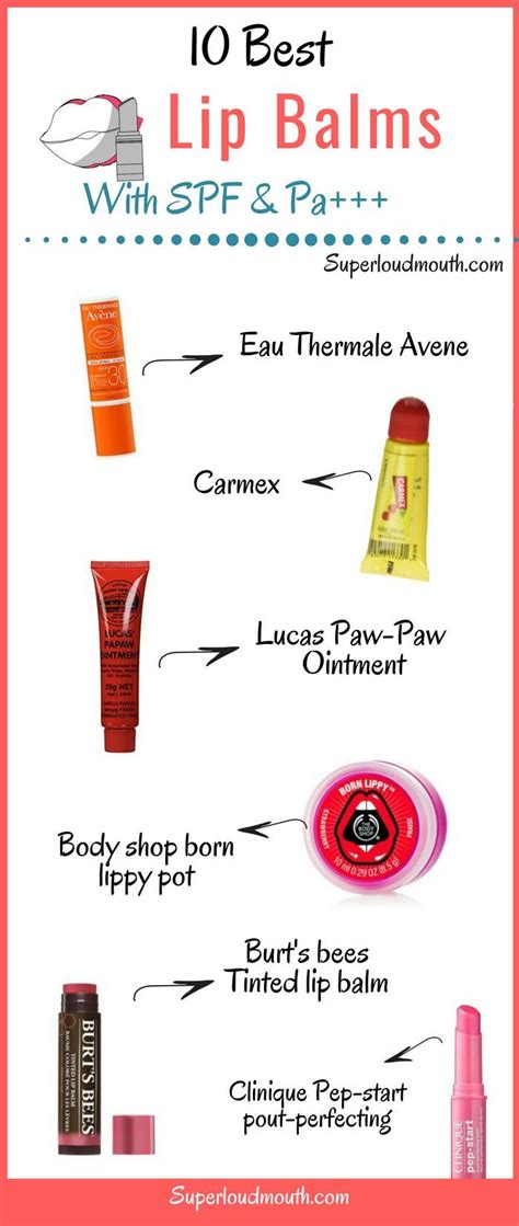 20 Best Affordable Lip Balms With Spf In India And The Usa 2019 Updated