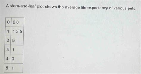 A Stem And Leaf Plot Shows The Average Life Expectancy Of Various Pets