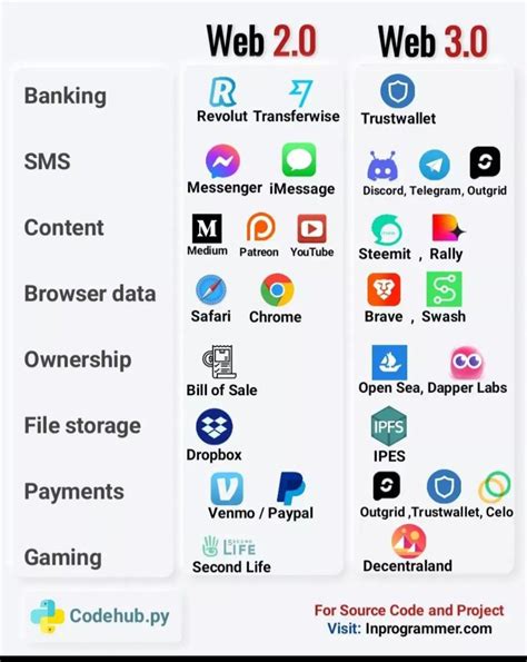 For Web Developers 🤩🧑‍💻 Networking Basics Learning Websites