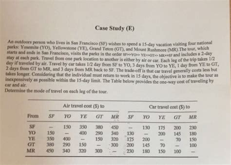 Solved How To Formulate This Case Using Lingo Lindo Gams