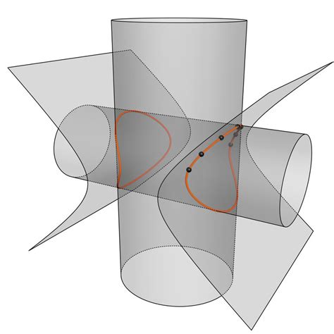 The Hk Type Discretization Of The Euler Top The Quadrics Symbolize The