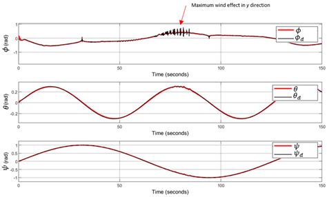 An Enhanced Incremental Nonlinear Dynamic Inversion Control Strategy For Advanced Unmanned