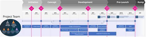 Mixed Signal ASIC Design Flow Swindon Silicon Systems