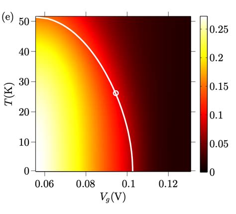 Equation Solving Simulating A Particular Plot From A Paper