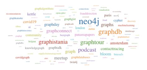 Exploring Twitter Data With Vuejs And Grandstack • Bert Radke