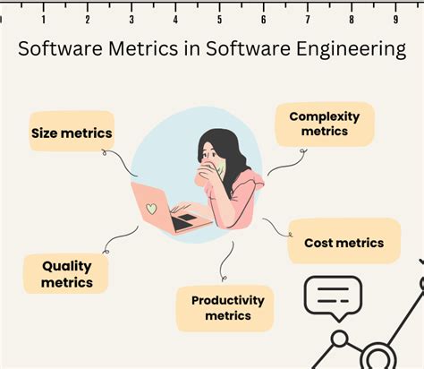 What Is Software Engineering Naukri Code 360