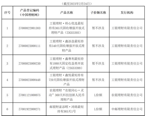 养老星球周报丨个人养老金理财产品增至18只，养老目标基金全面拆解投资华夏权益