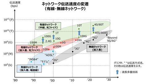 電話線と光ファイバと無線と：日立情報通信エンジニアリング